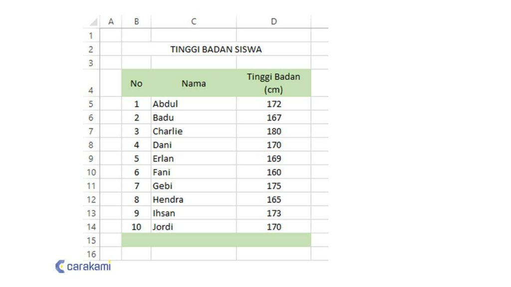 Cara Menggunakan Fungsi AVERAGE() Di Microsoft Excel