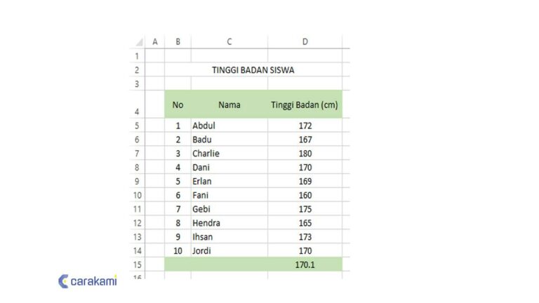 Cara Menggunakan Fungsi AVERAGE() Di Microsoft Excel