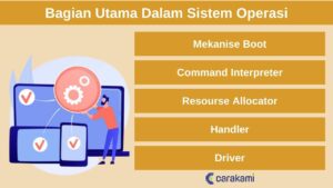 Macam Sistem Operasi Komputer dan Penjelasannya | Pengertian & 15 Contohnya