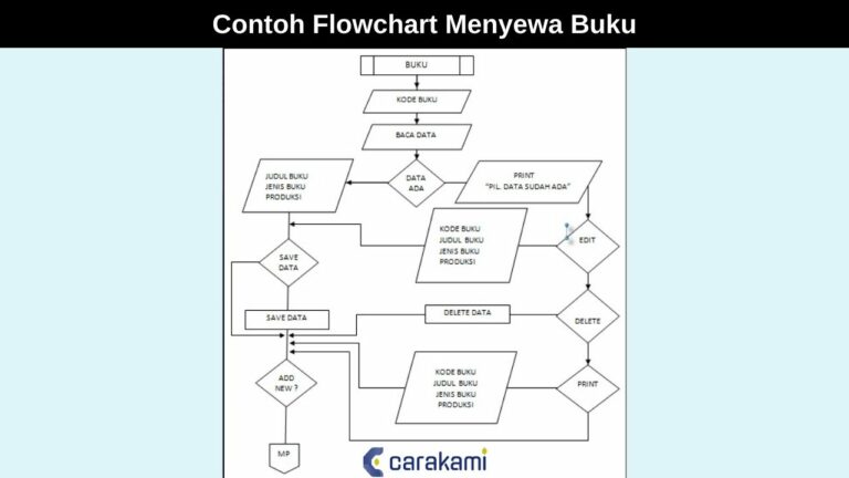 SIMBOL FLOWCHART: Pengertian, 5 Jenis, Fungsi dan Contoh