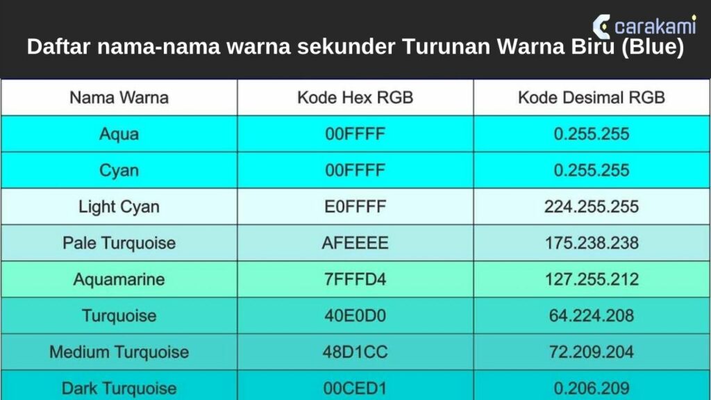 100+ NAMA NAMA WARNA Dalam Bahasa Inggris dan Indonesia, Lengkap!