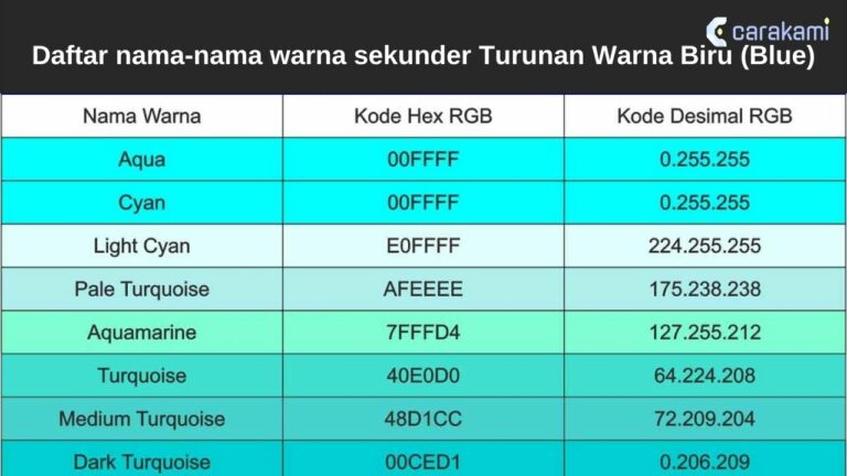 100+ NAMA NAMA WARNA Dalam Bahasa Inggris dan Indonesia, Lengkap!