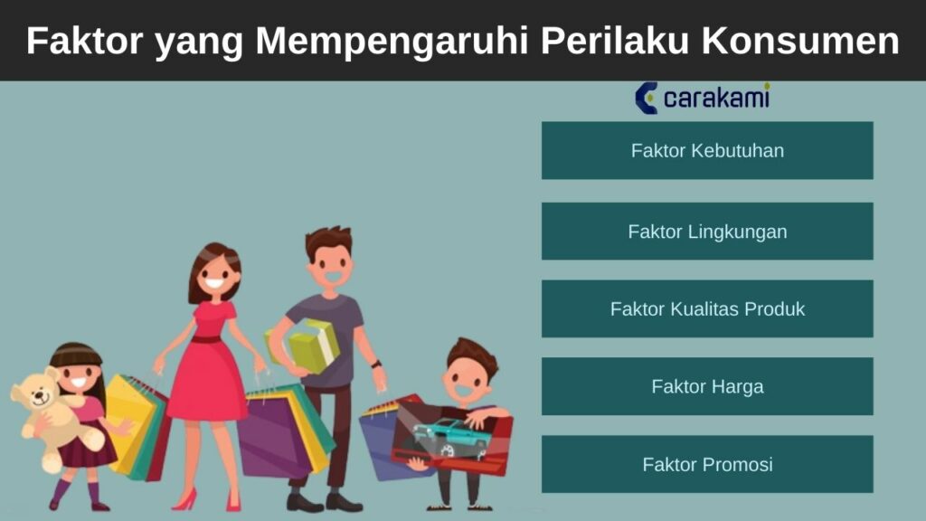 PERILAKU KONSUMEN: Pengertian, Teori, Faktor & Contoh