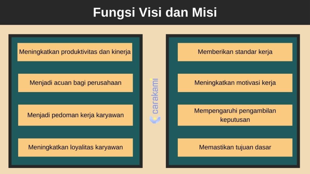 VISI DAN MISI Pengertian, Contoh & Perbedaan Visi dan Misi
