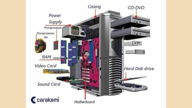 Komponen CPU Komputer dan 11 Fungsinya + Gambarnya Lengkap