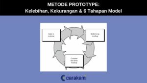 METODE PROTOTYPE: Kelebihan, Kekurangan & 6 Tahapan Model