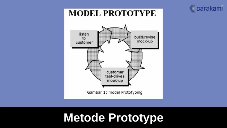 Metode Prototype Kelebihan Kekurangan And 6 Tahapan Model