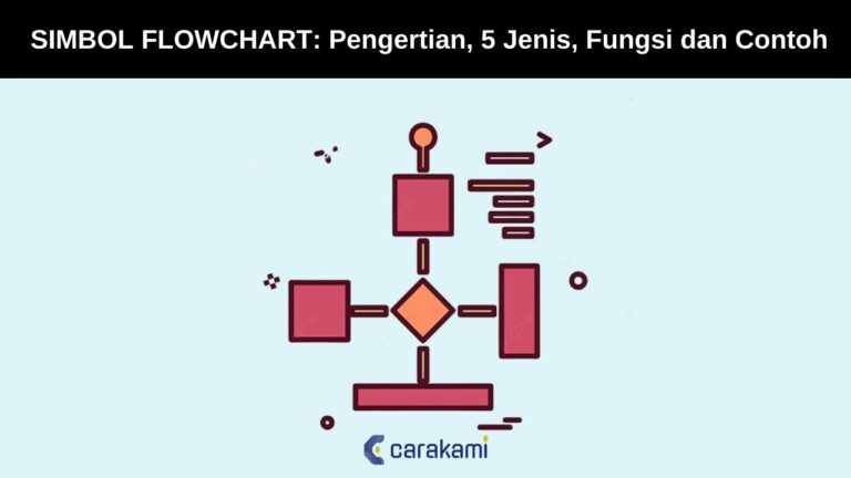 SIMBOL FLOWCHART: Pengertian, 5 Jenis, Fungsi dan Contoh