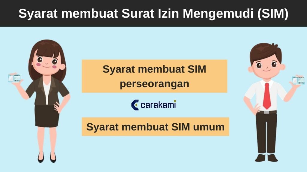 Jenis SIM Surat Izin Mengemudi Kendaraan Motor & Mobil (A,C,D,B)