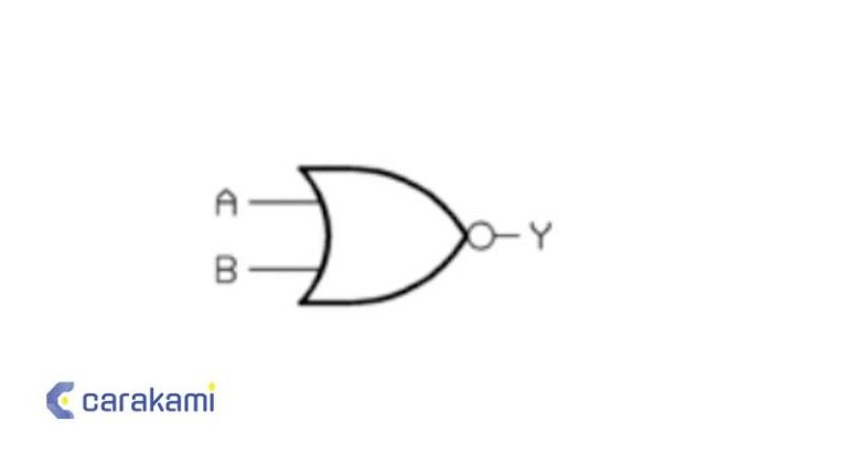 7 Gambar Gerbang Logika: Pengertian, Jenis dan Fungsi