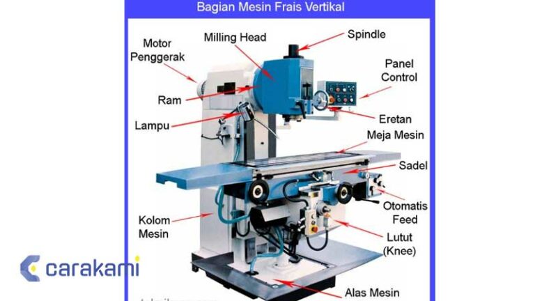 Prinsip Kerja Mesin Frais: Ulasan Lengkap