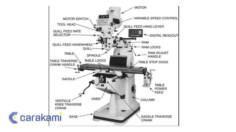 Gambar Mesin Frais Vertikal dan Penjelasan Lengkap