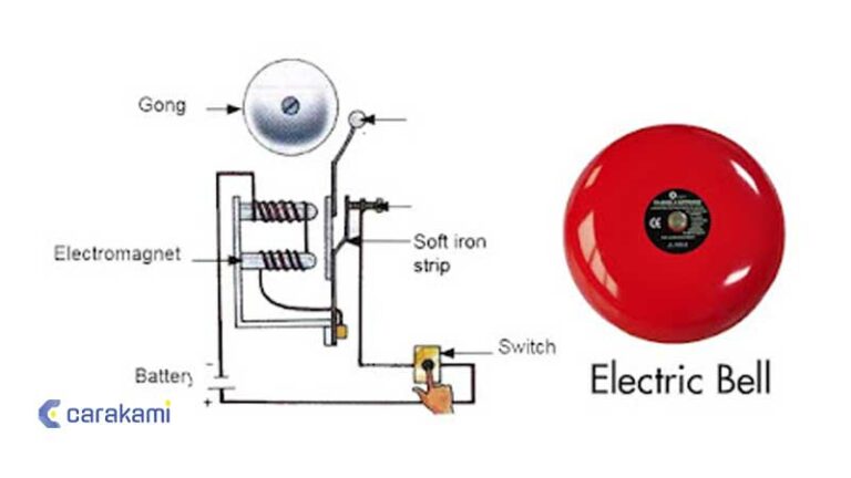 Fungsi Solenoida: Pengertian, Cara Kerja, Fungsi dan Jenis