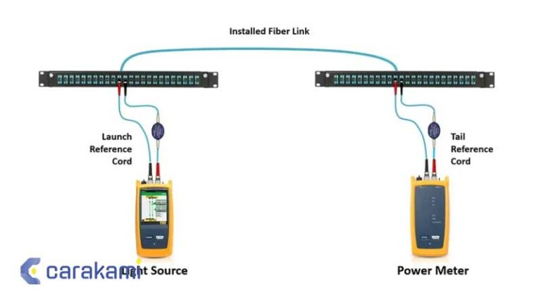Optical Power Meter Adalah: Pengertian, Fungsi, dan Jenis