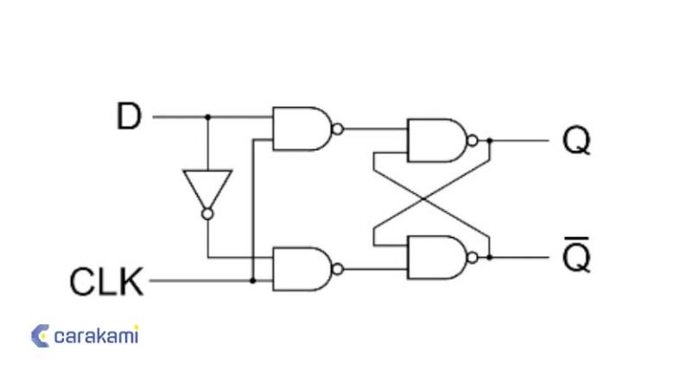 Rangkaian Flip Flop Sederhana: Pengertian, Sejarah, Rangkaian, Jenis, dan Cara Kerja