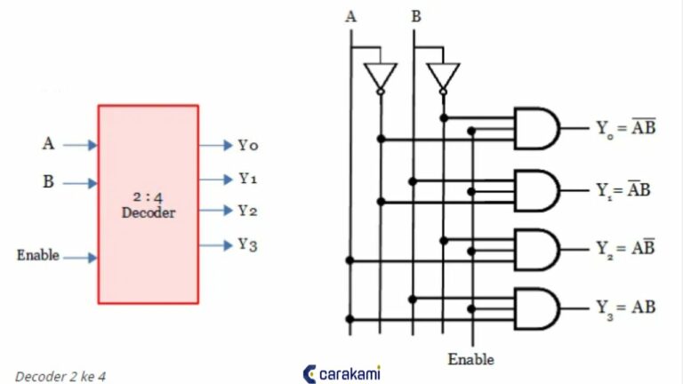 Decoder: Pengertian, 3 Jenis, Aplikasi dan Cara Kerjanya