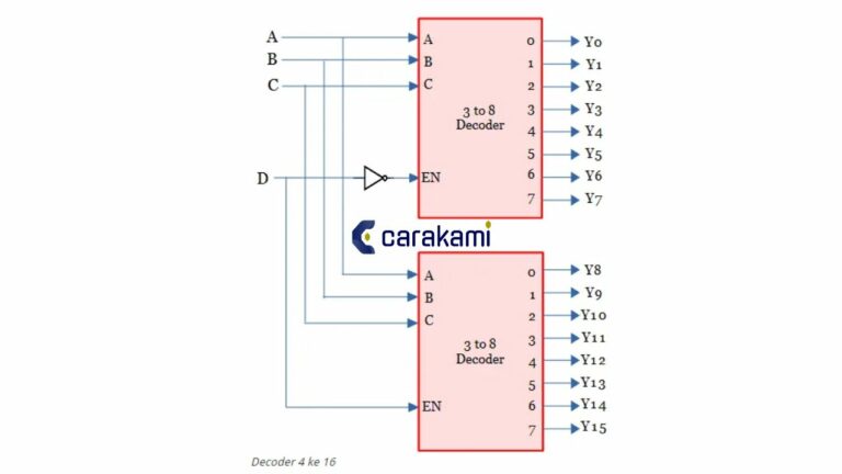 Decoder: Pengertian, 3 Jenis, Aplikasi dan Cara Kerjanya