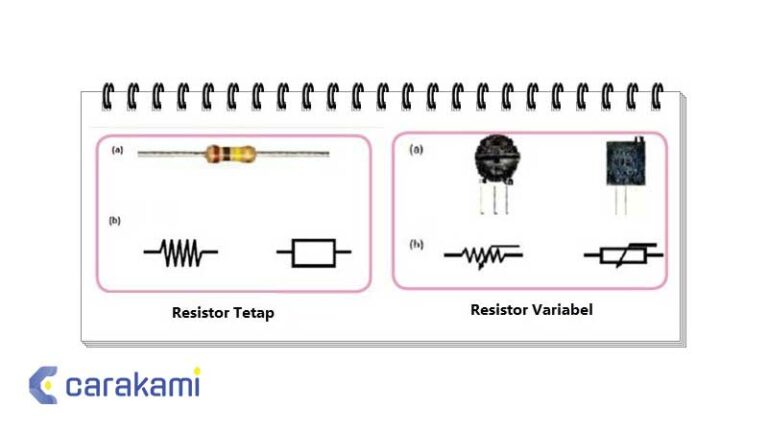Fungsi Variable Resistor: Pengertian, Cara Kerja, Fungsi, dan Jenis
