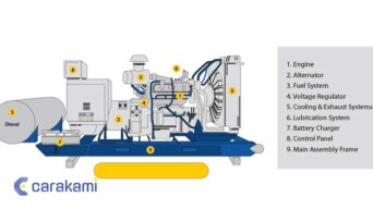 Apa Saja Komponen Genset dan Fungsinya? Ini Jawabannya