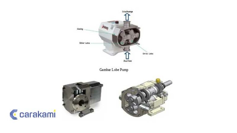 Pompa Rotary: Pengertian dan Jenis