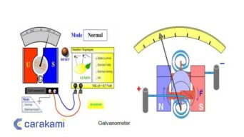 Fungsi Galvanometer: Pengertian, Sejarah, Prinsip Kerja, dan Kegunaan