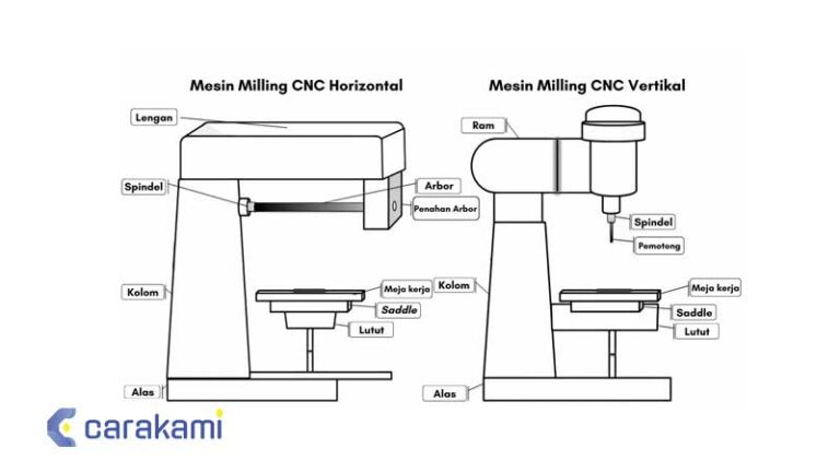 Mesin Frais Horizontal: Cara Kerja, Kegunaan, Kelebihan dan Kekurangan
