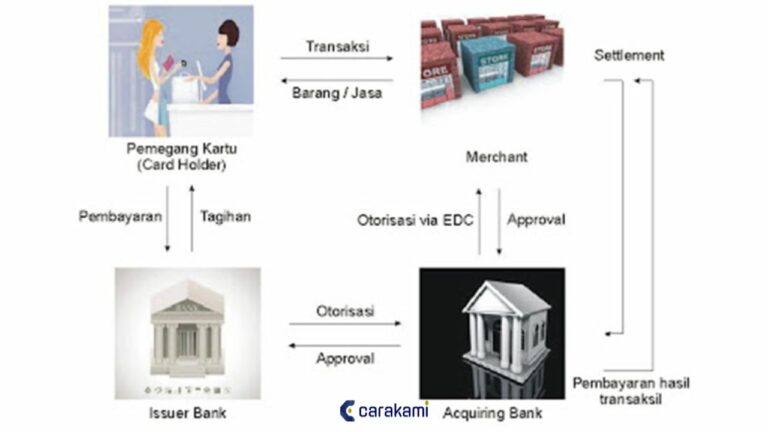 EDC Adalah: Pengertian, 3 Jenis, Fitur, & Cara Penggunaanya