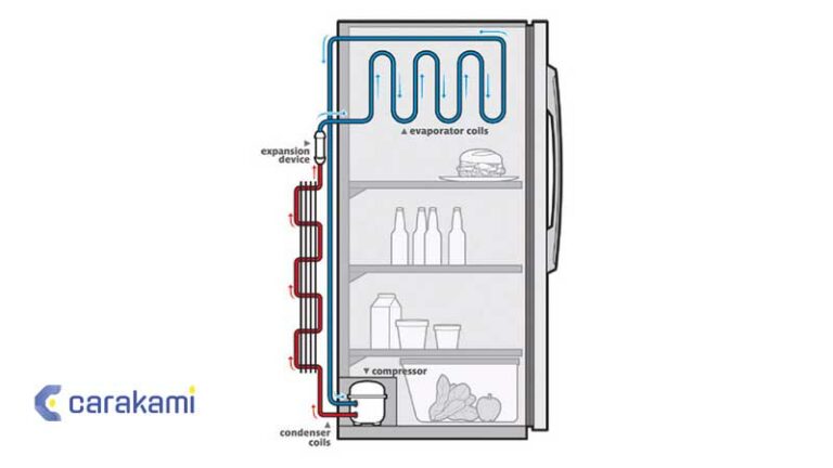 Kulkas Energi Listrik Menjadi Energi Apa?