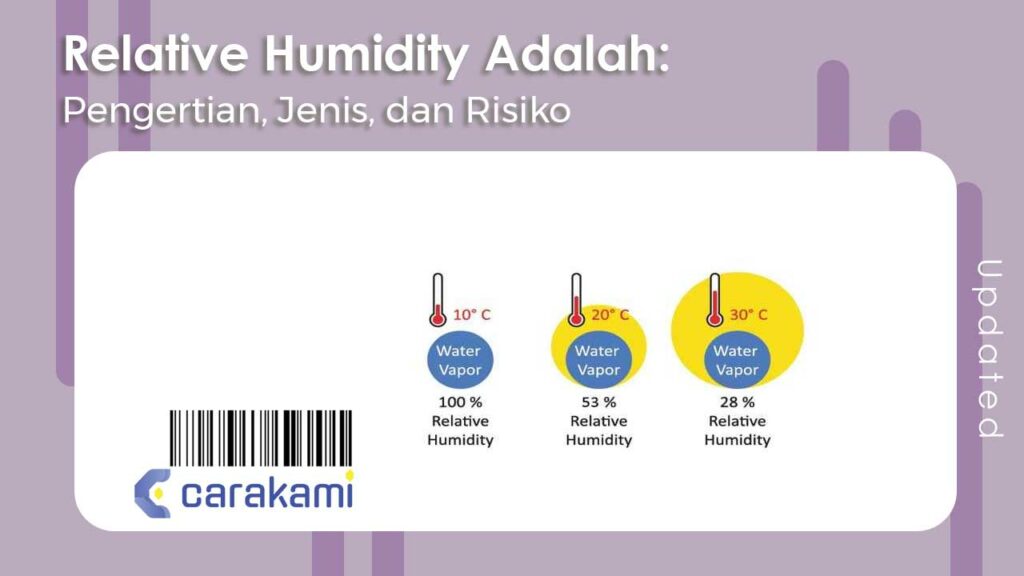 Relative Humidity Adalah : Pengertian, Jenis, dan Risiko