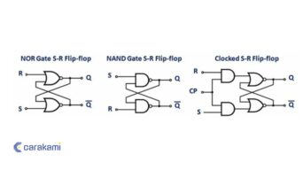 Rangkaian Flip Flop Sederhana: Pengertian, Sejarah, Rangkaian, Jenis ...
