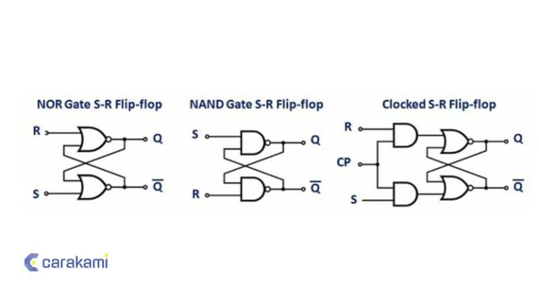Rangkaian Flip Flop Sederhana: Pengertian, Sejarah, Rangkaian, Jenis, dan Cara Kerja