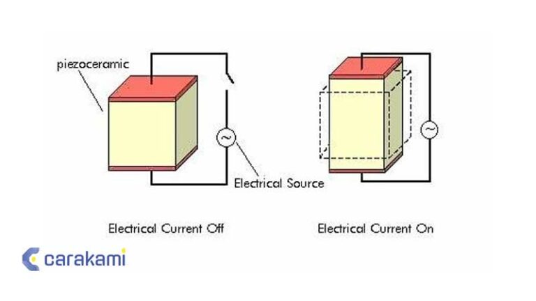 Piezoelektrik Adalah: Pengertian, Sejarah, Prinsip Kerja dan Kegunaan