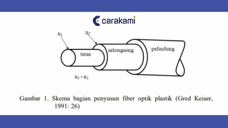 Pengertian Fiber Optic: Fungsi, 2 Jenis, & Prinsip Kerja