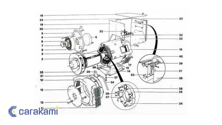 Apa Saja Komponen Genset dan Fungsinya? Ini Jawabannya