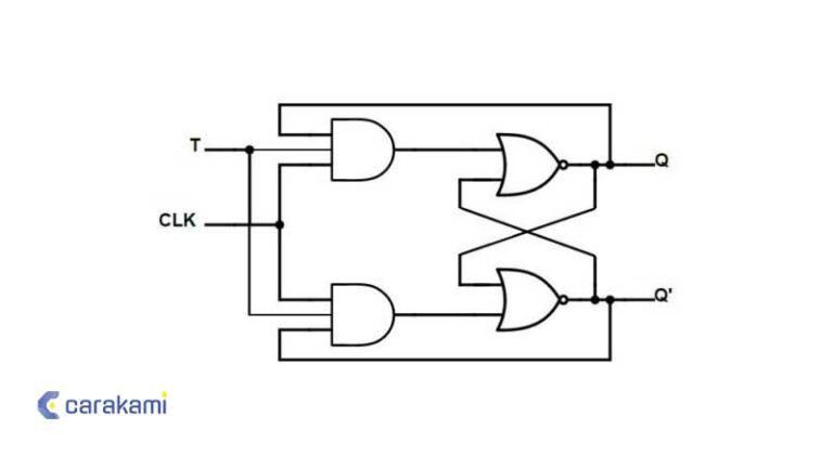 Rangkaian Flip Flop Sederhana: Pengertian, Sejarah, Rangkaian, Jenis ...