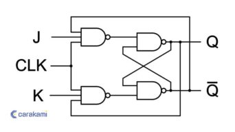 Rangkaian Flip Flop Sederhana: Pengertian, Sejarah, Rangkaian, Jenis ...