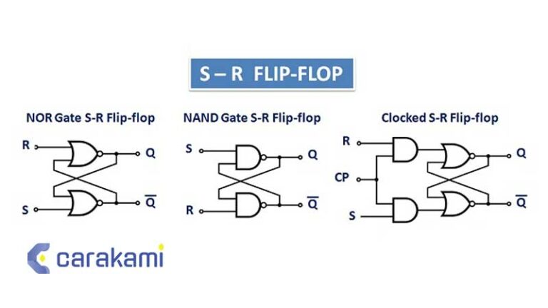 Fungsi Flip Flop: Pengertian, Sejarah, dan Jenis