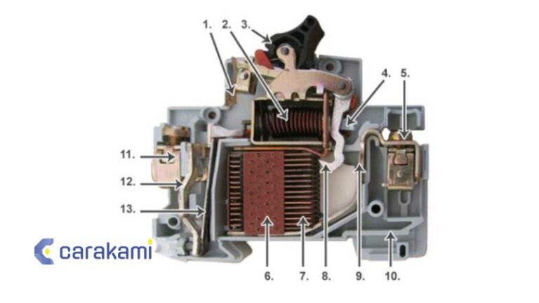 Bagian Bagian MCB: Pengertian, Fungsi, dan Cara Kerja Lengkap