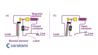 Bagian Bagian MCB: Pengertian, Fungsi, dan Cara Kerja Lengkap