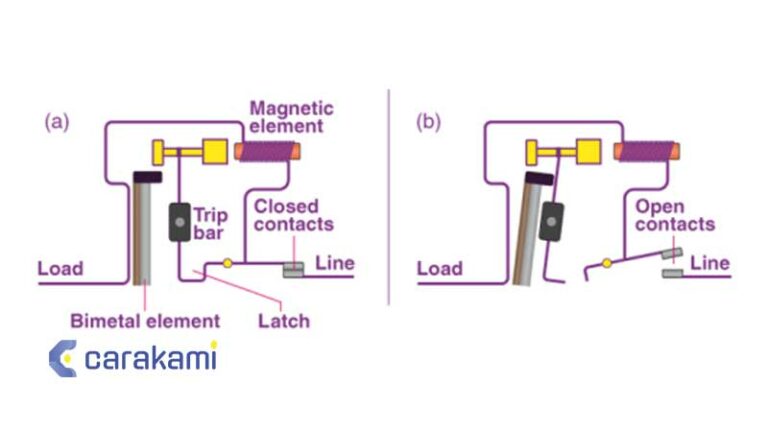 Bagian Bagian MCB: Pengertian, Fungsi, dan Cara Kerja Lengkap