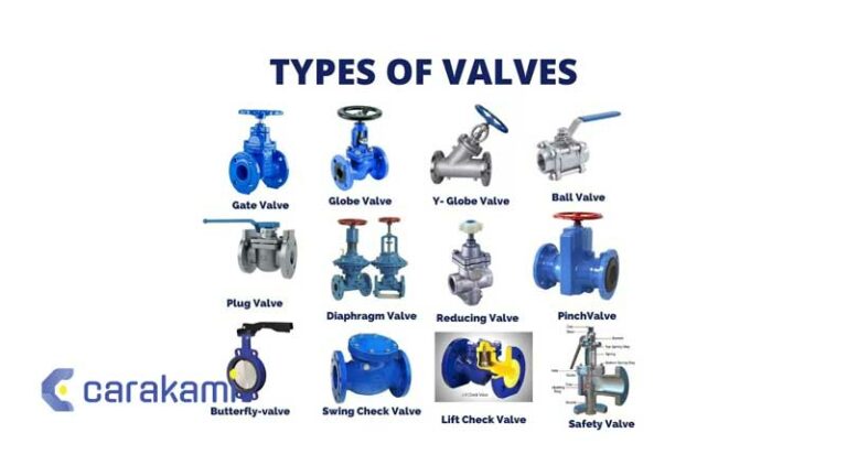Pengertian, Jenis dan 4 Fungsi Check Valve Kompresor Angin Lengkap