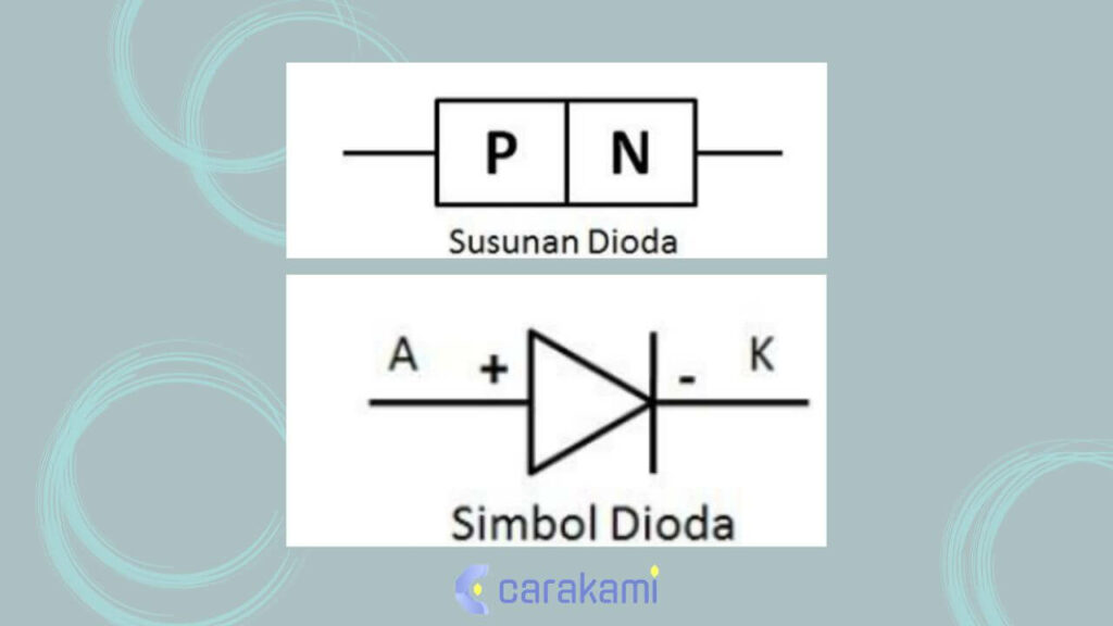 Dioda: Sejarah, Pengertian, dan 3 Cara Pengukuran Dioda Dioda: Sejarah, Pengertian, dan 3 Cara Pengukuran Dioda