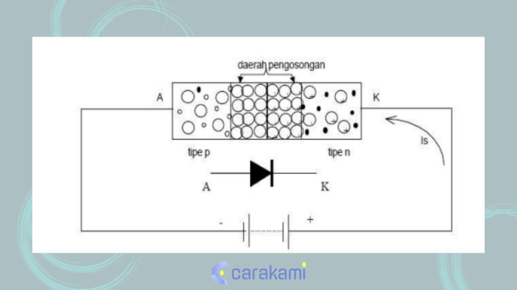 Dioda: Sejarah, Pengertian, dan 3 Cara Pengukuran Dioda
