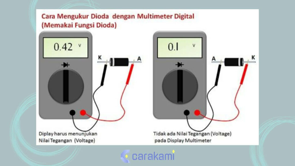 Dioda: Sejarah, Pengertian, dan 3 Cara Pengukuran Dioda
