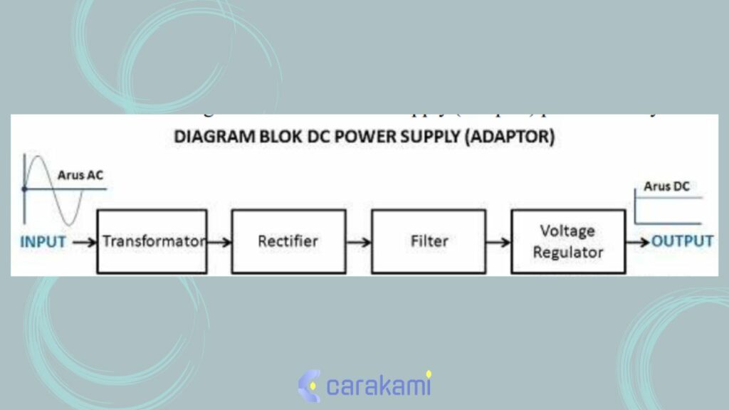 Power Supply: Pengertian, Cara Kerja, Fungsi, & 7 Komponen