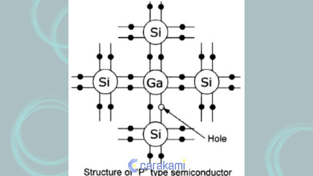 Semikonduktor Adalah: 2 Jenis, Sifat, & Bahannya (LENGKAP)