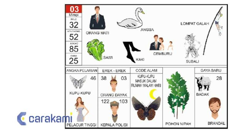 Erek Erek 2D Bergambar 00-99 Lengkap