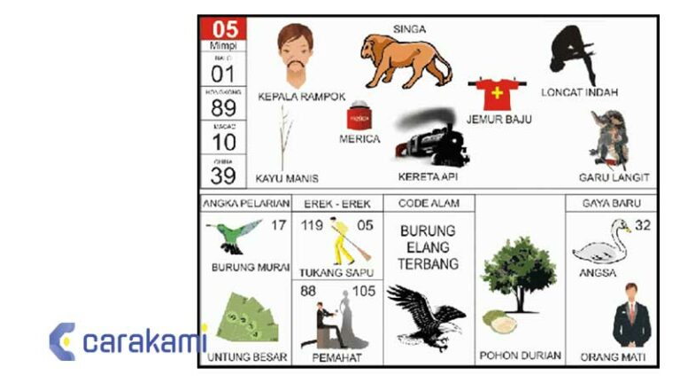 Erek Erek 2D Bergambar 00-99 Lengkap