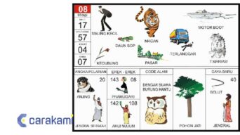 Erek Erek 2D Bergambar 00-99 Lengkap