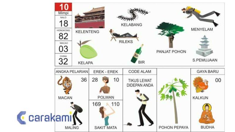 Erek Erek 2D Bergambar 00-99 Lengkap